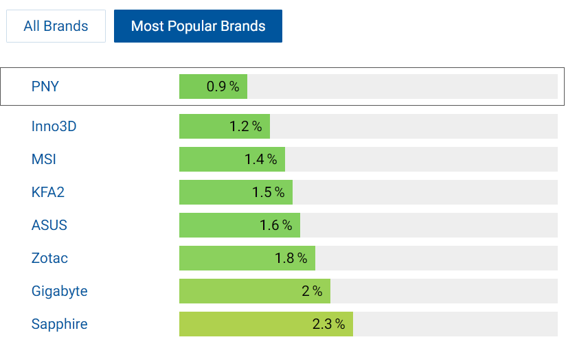 PNY现在风评怎么样？ NGA玩家社区