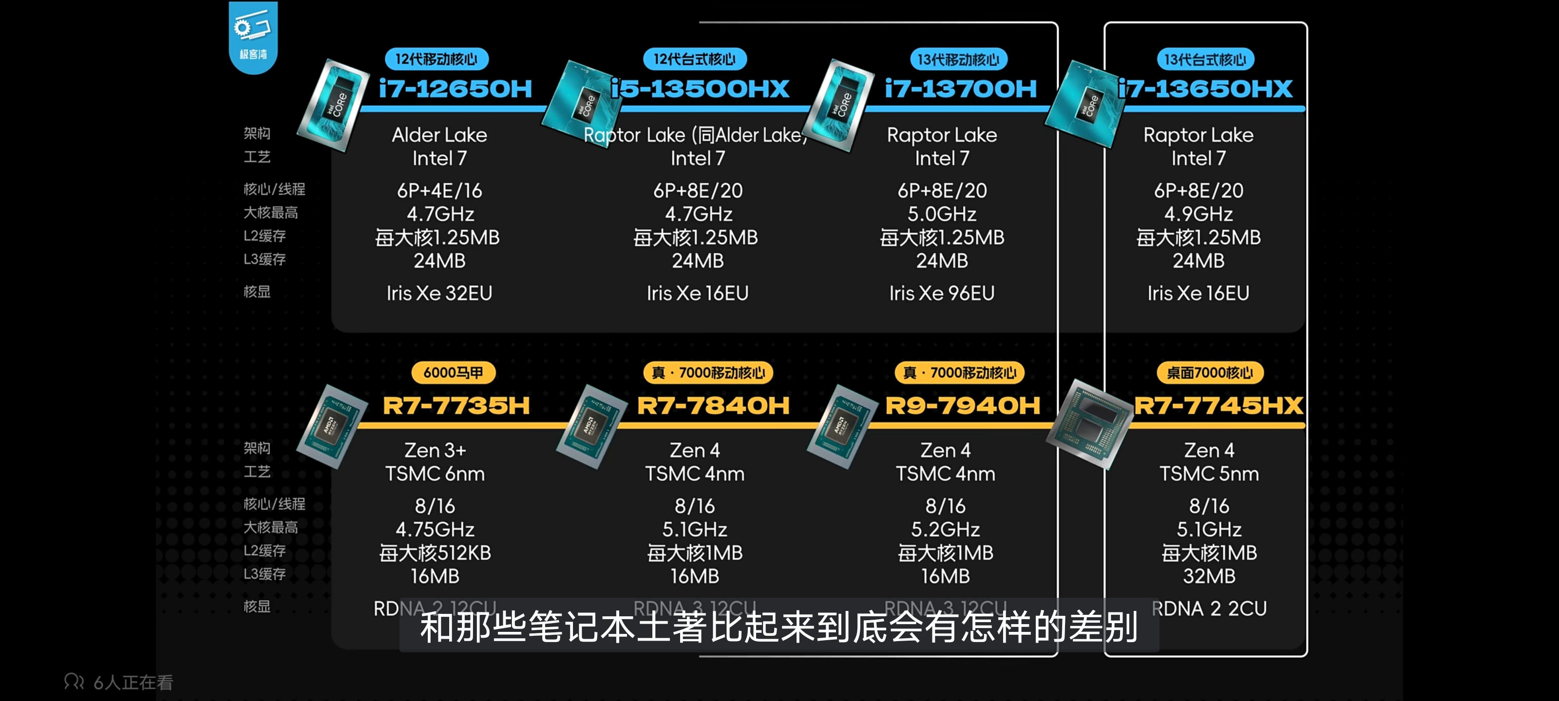 机械革命蛟龙16pro怎么掉价这么厉害，现在只比极光pro高不到300块，是不是有什么陷阱 178