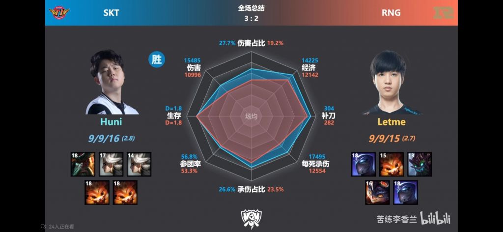 [国际赛事]S7 RNG VS SKT数据对比 NGA玩家社区