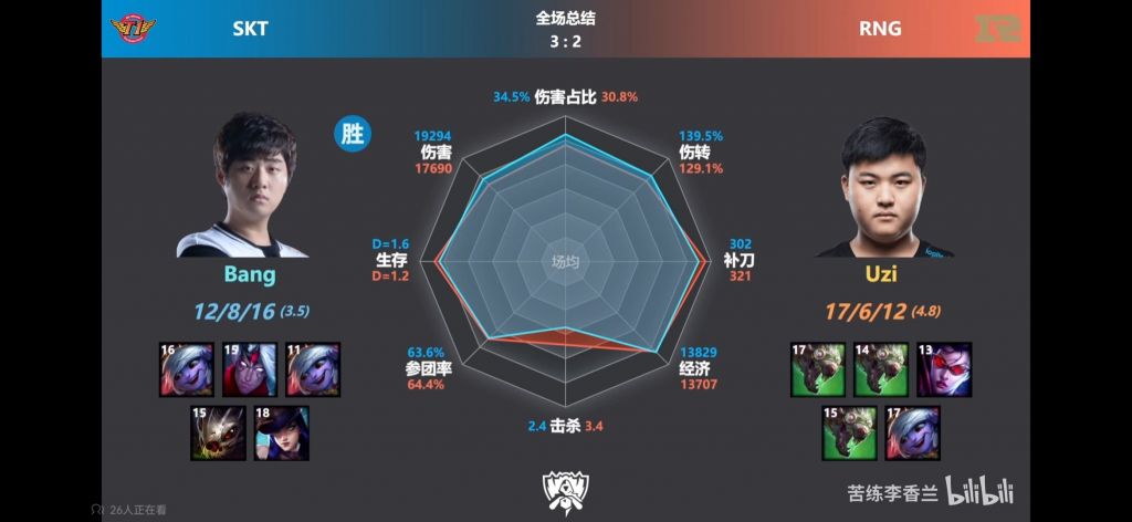 [国际赛事]S7 RNG VS SKT数据对比 NGA玩家社区