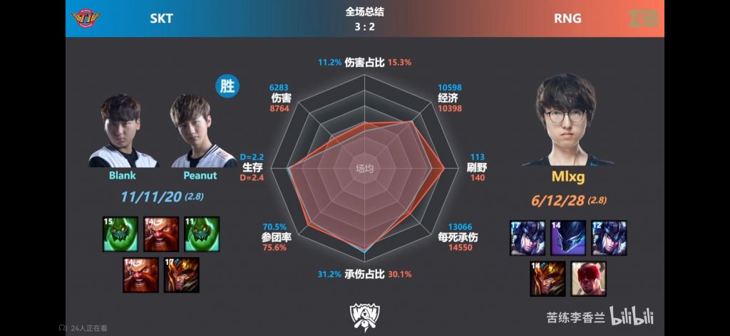 [国际赛事]S7 RNG VS SKT数据对比 NGA玩家社区