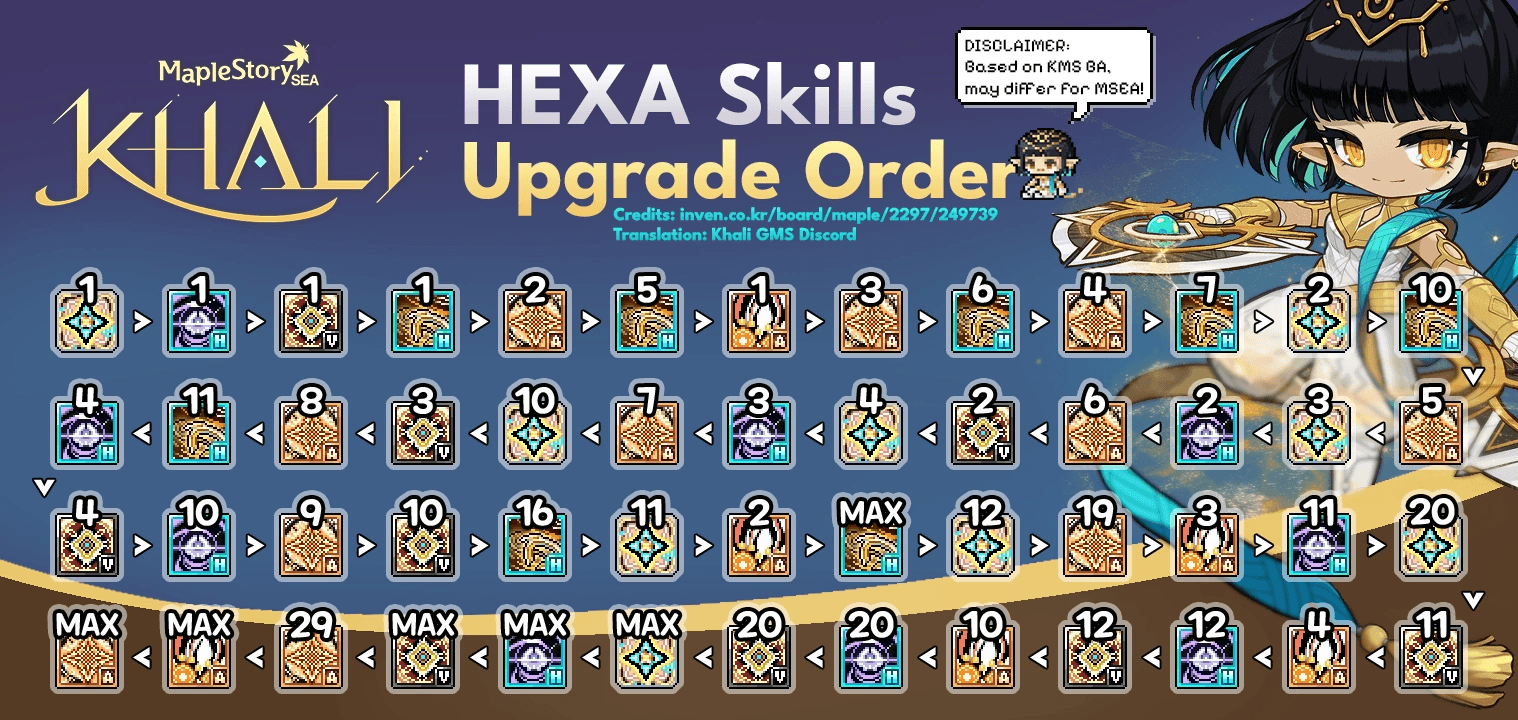 [资料] [攻略] 全职业6转矩阵升级顺序(搬运)(12月11日更新) NGA玩家社区