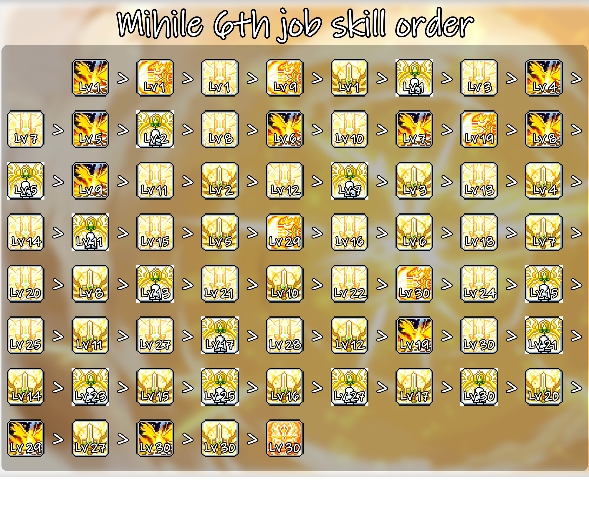 [资料] [攻略] 全职业6转矩阵升级顺序(搬运)(12月11日更新) NGA玩家社区