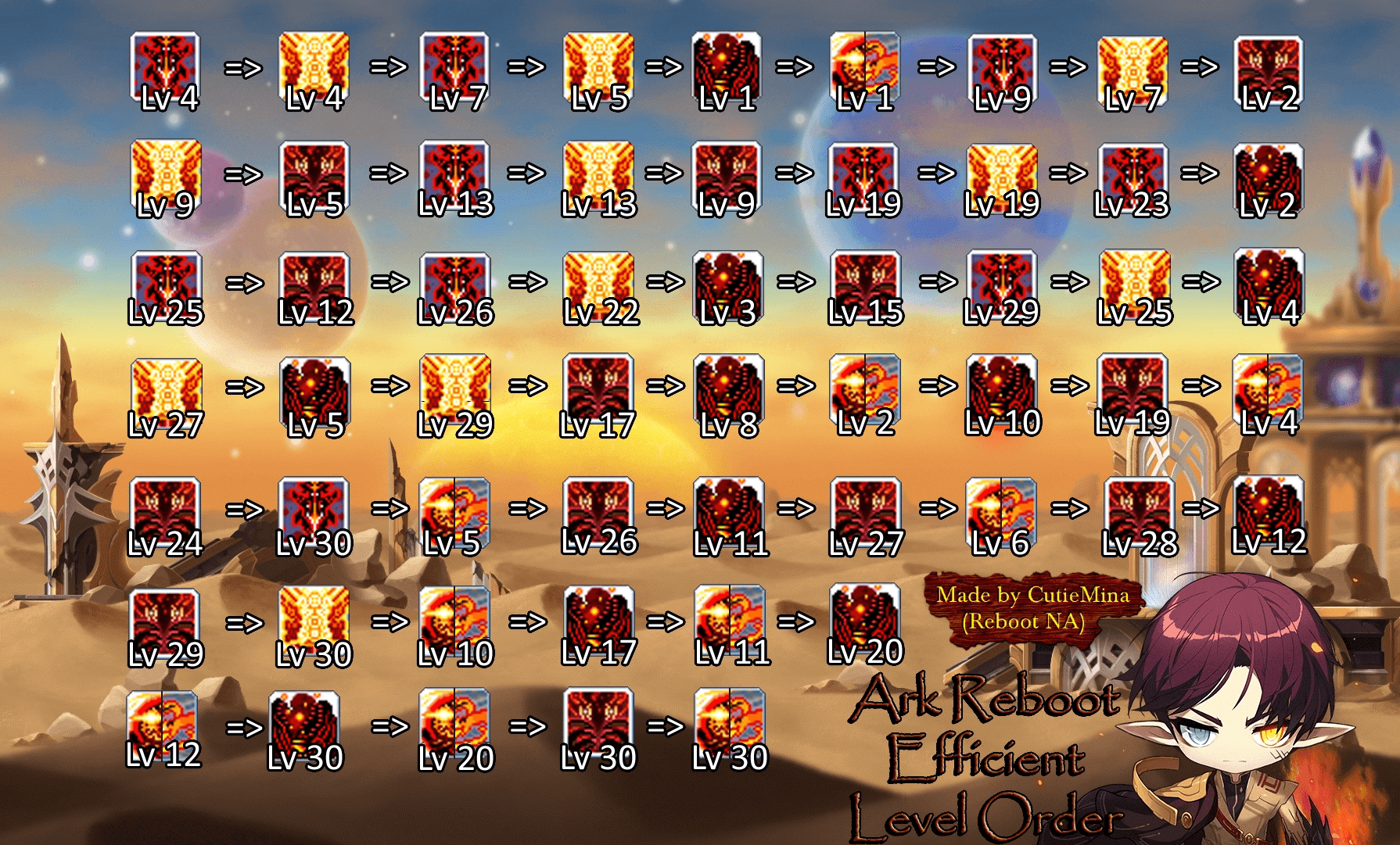 [资料] [攻略] 全职业6转矩阵升级顺序(搬运)(12月11日更新) NGA玩家社区