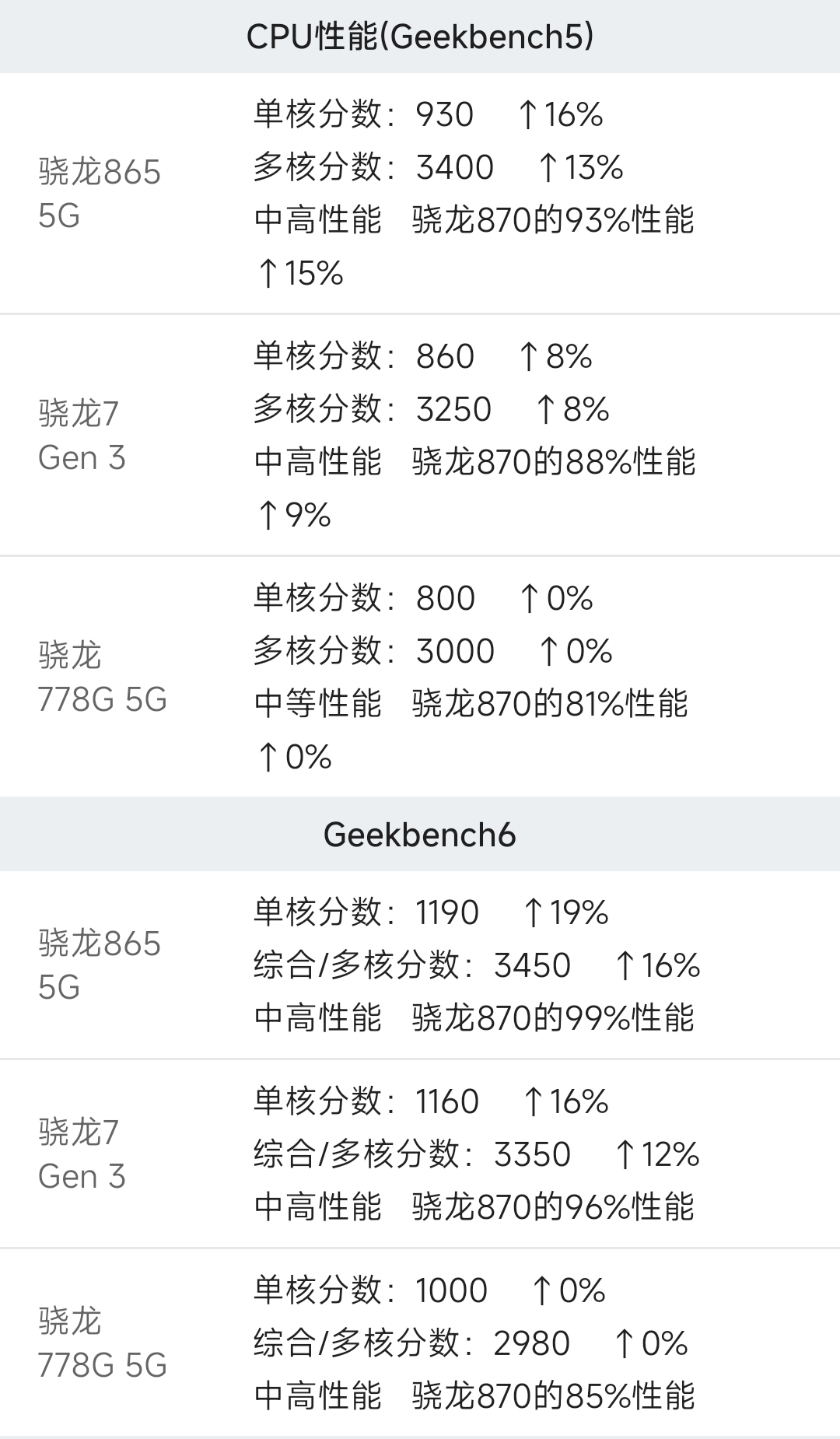 荣耀100的那个骁龙7gen3是什么水平？ NGA玩家社区