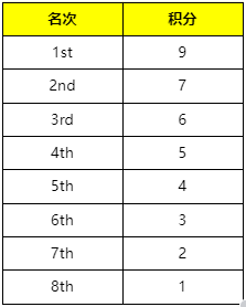 [新闻]TOC7顶峰积分赛#1 赛事公告 NGA玩家社区