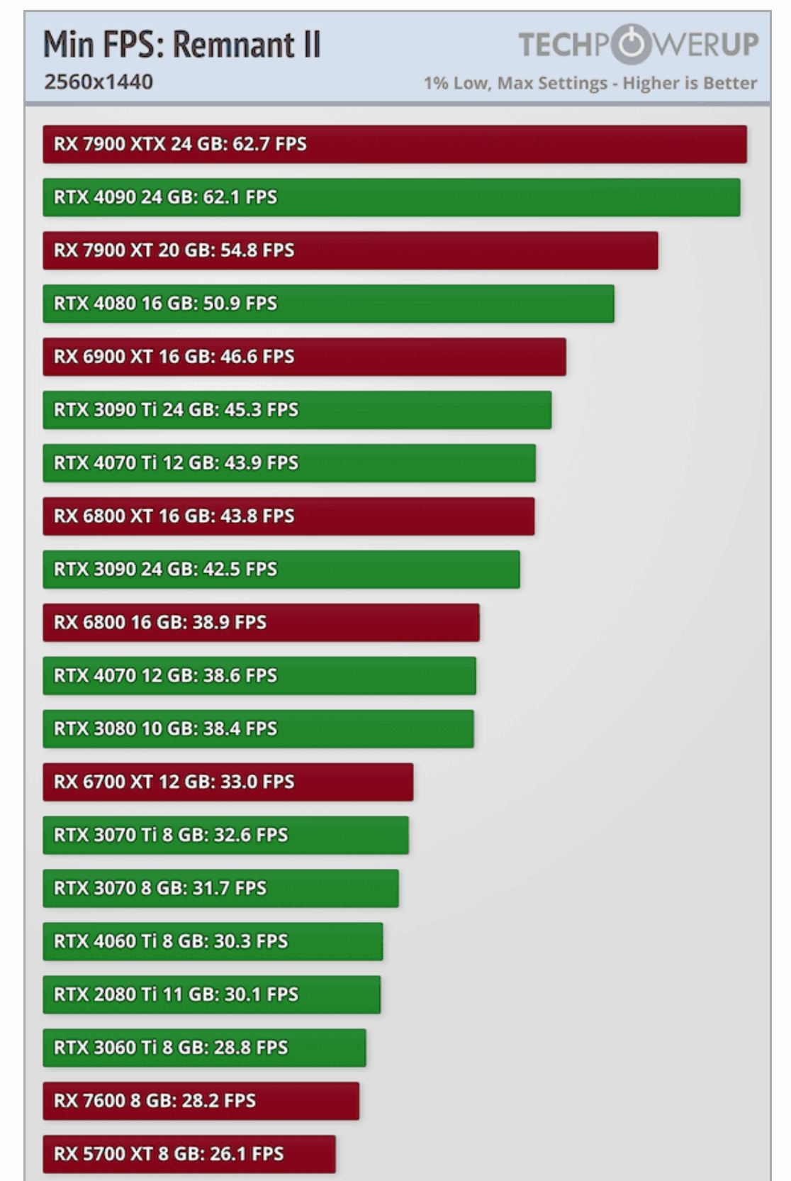 pgp的遗迹2把dlss砍了 NGA玩家社区