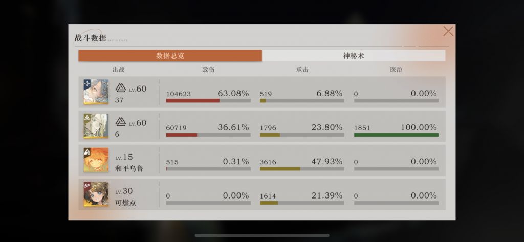 [闲谈交流]大6老师4t轻取boss NGA玩家社区