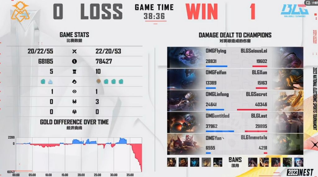 [本赛区赛事]这nest，omg上来就ban男枪豹女千珏 NGA玩家社区