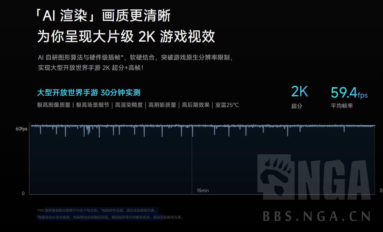 [硬件讨论] K70 2K超分插帧相关 NGA玩家社区