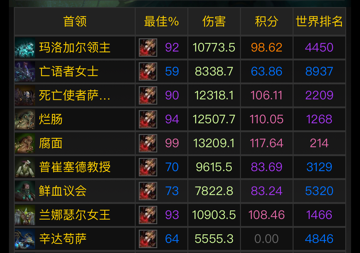 各位贼神，不全程挂破甲大概能提升多少个人dps NGA玩家社区