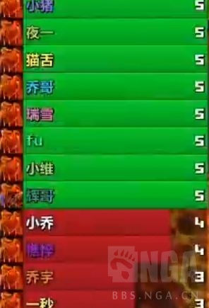 7号(燃火精华)的BUFF NGA玩家社区