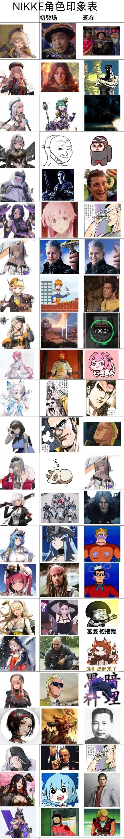 [搬运]nikke角色印象表最新版本 NGA玩家社区