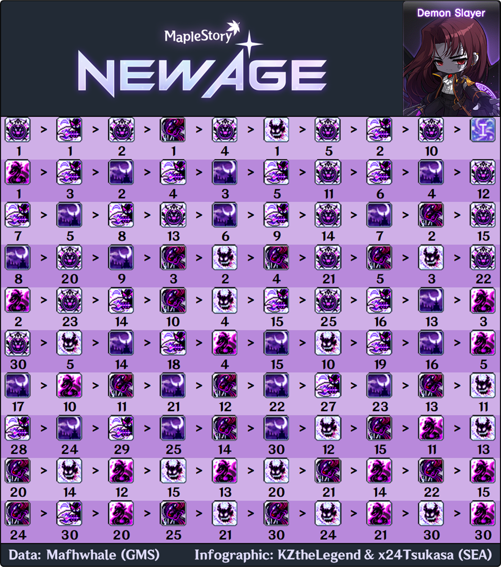 [资料] [攻略] 全职业6转矩阵升级顺序(搬运)(12月11日更新) NGA玩家社区