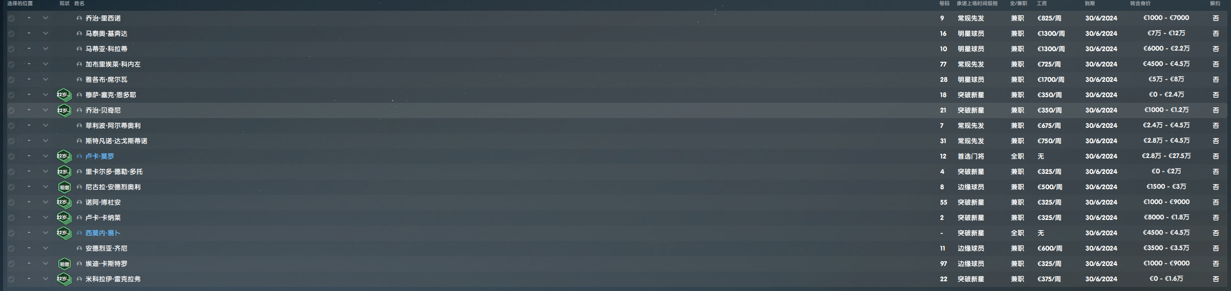 [FM2024] 意丁开档真好啊，全员2024年到期，我抄 NGA玩家社区