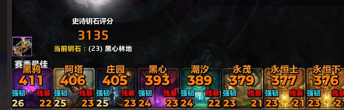 我想问一下庄园大树叠加34C的DHT不烧猝死算谁的 NGA玩家社区