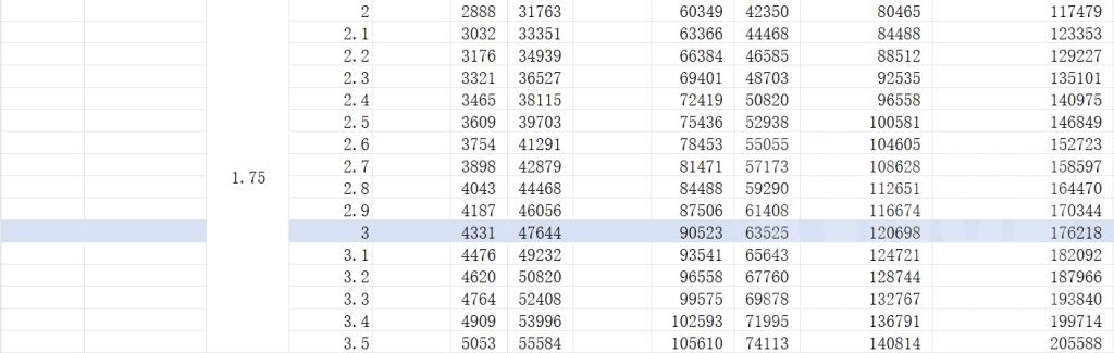 [闲谈交流] 稍微小杯excel了一下 NGA玩家社区