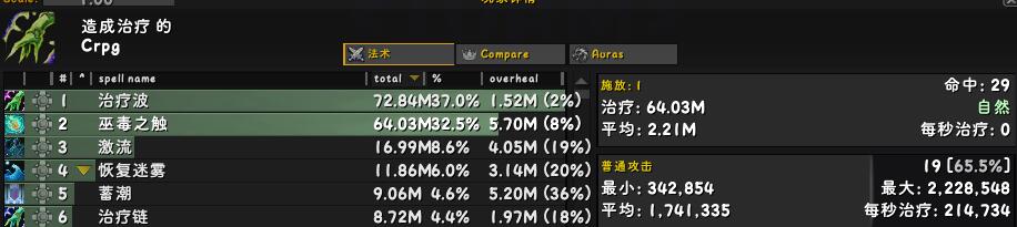 [恢复PVE] 10.2 奶萨大秘境基础+八本攻略及3300分心得 178