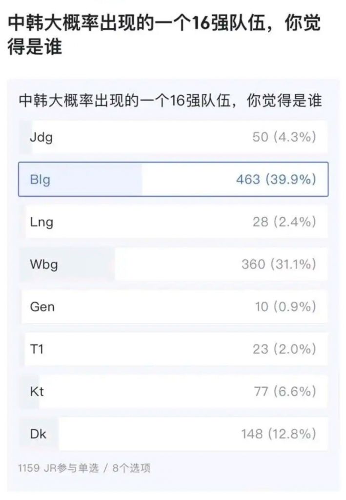 [国际赛事]s13全球总决赛lpl编年史 178