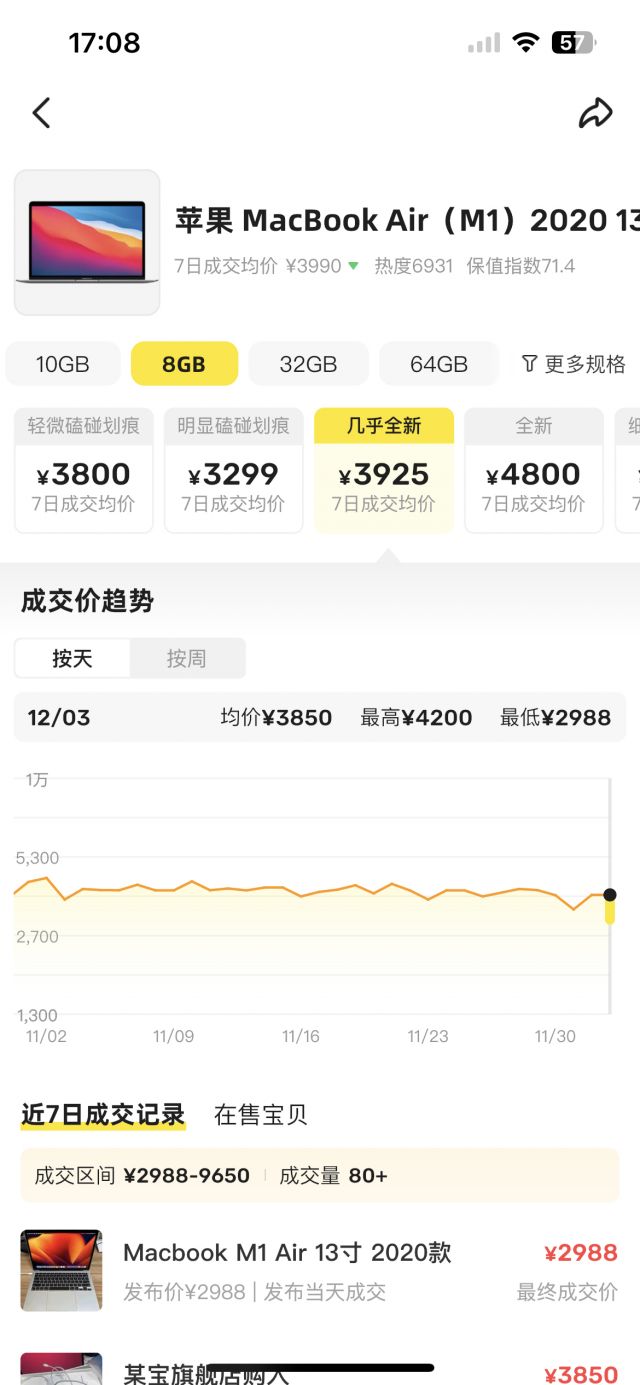 二手Mac book AirM1，8+256能卖多少 178