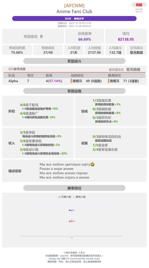 [招募] [组队] [Lesta服] NGA玩家社区
