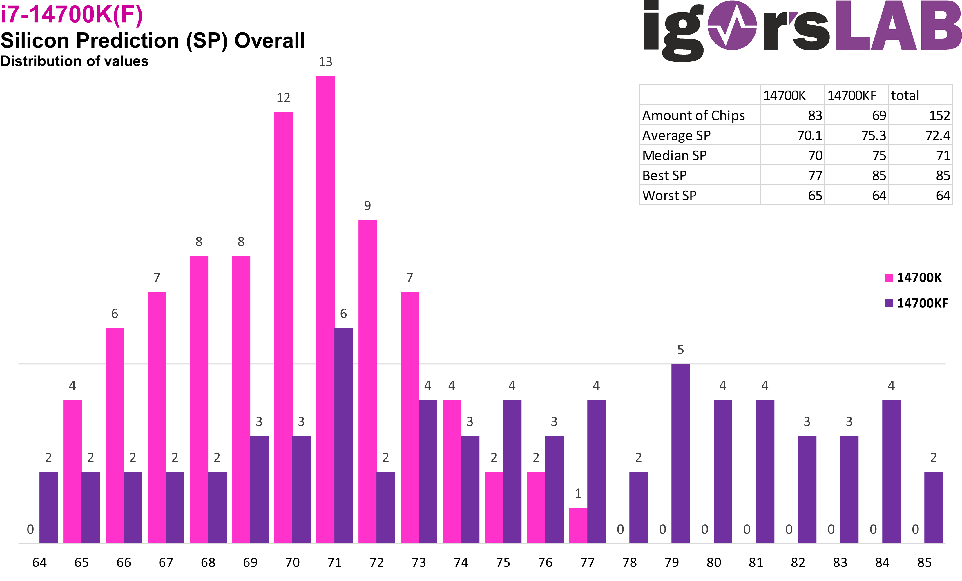 [硬件升级] 总算是摸到一个能看的14900K了 NGA玩家社区