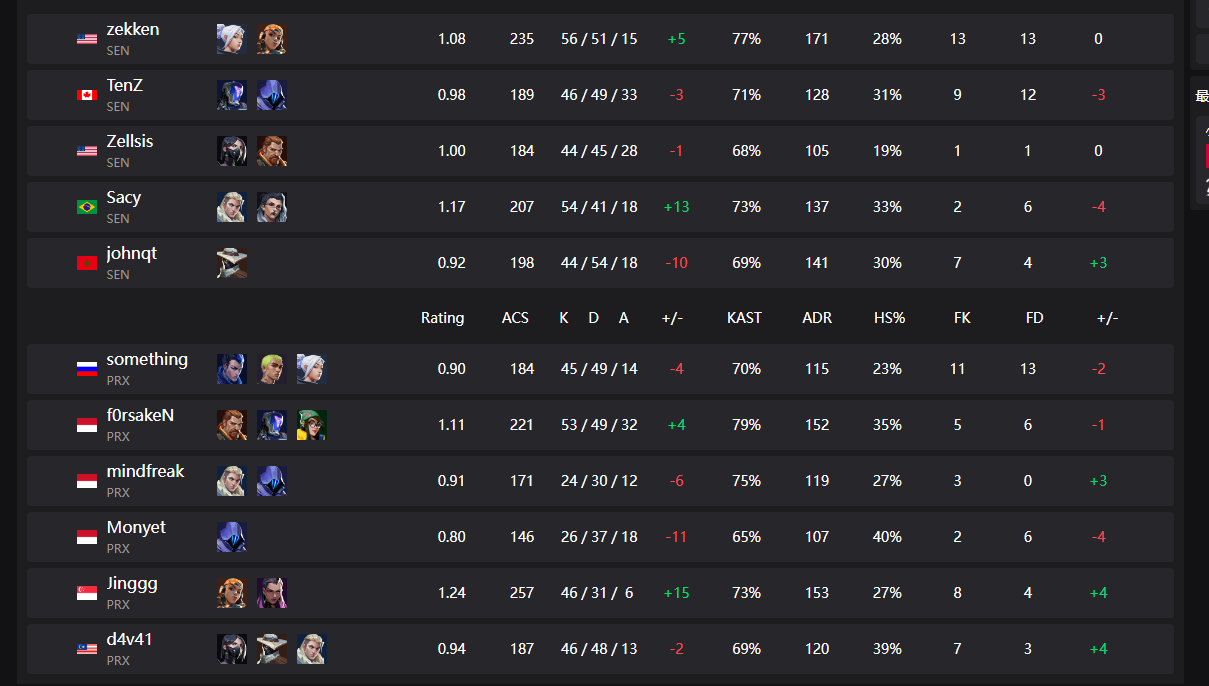 [游戏赛事]没有jinggg的prx就是一个二流战队 NGA玩家社区