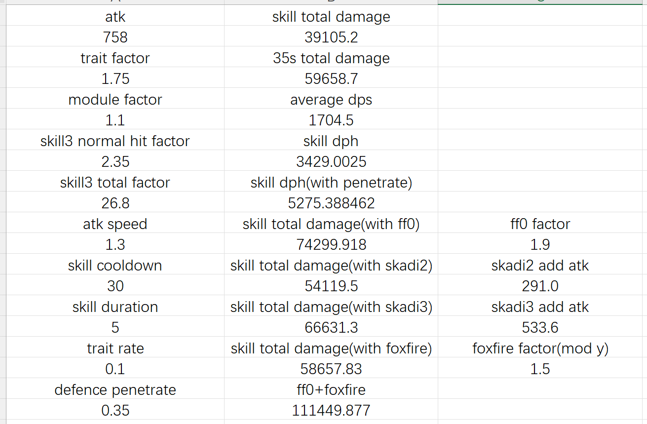 [数据讨论] 简单拉了个表格，ff0+狐火能打11W NGA玩家社区