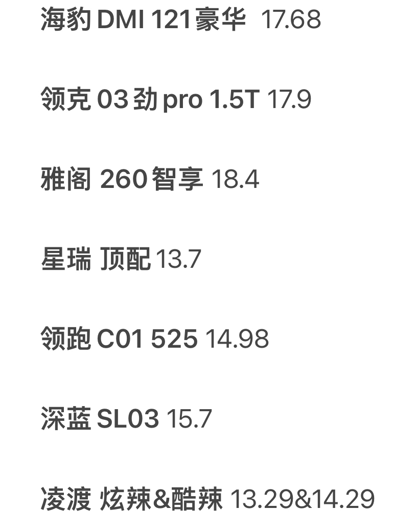 想买个16w左右的车，求推荐一下 NGA玩家社区