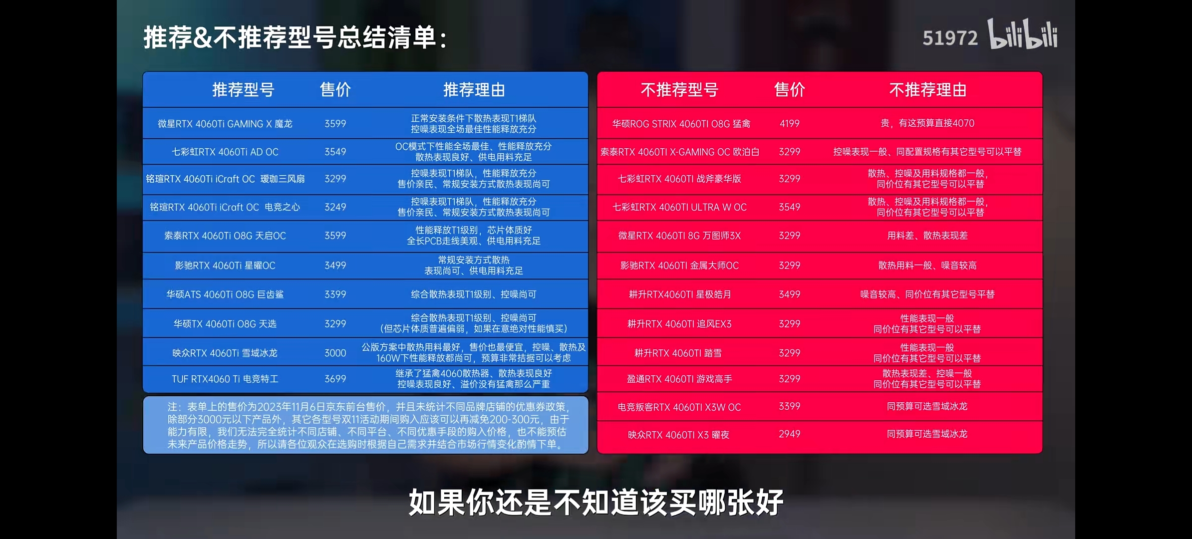 2899的4060ti 16g和3849的4070买哪个？ 178