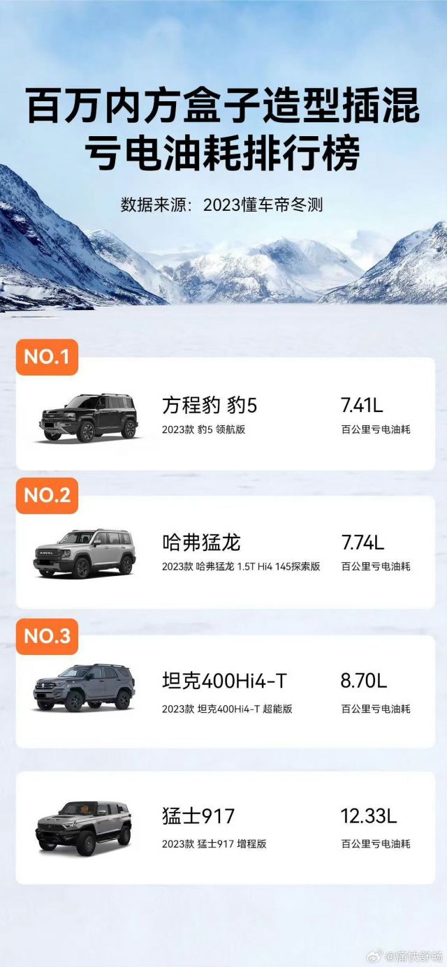 dcd冬测一定是收byd钱了 NGA玩家社区