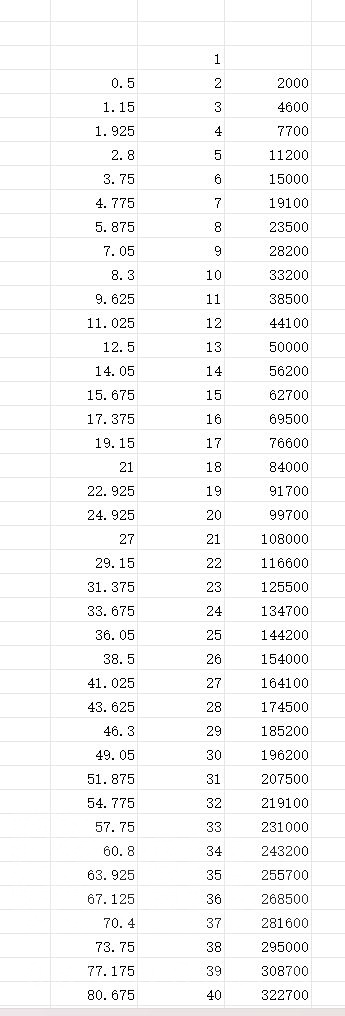 [讨论] 血之泪雕文经验计算，50级需要刷10层屠宰场2300+场 NGA玩家社区
