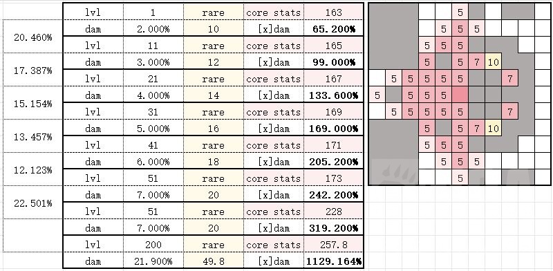 [讨论] 血之泪雕文经验计算，50级需要刷10层屠宰场2300+场 NGA玩家社区