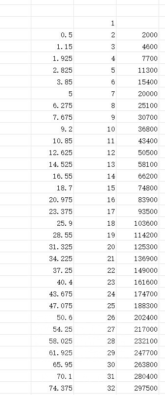 [讨论] 血之泪雕文经验计算，50级需要刷10层屠宰场2300+场 NGA玩家社区