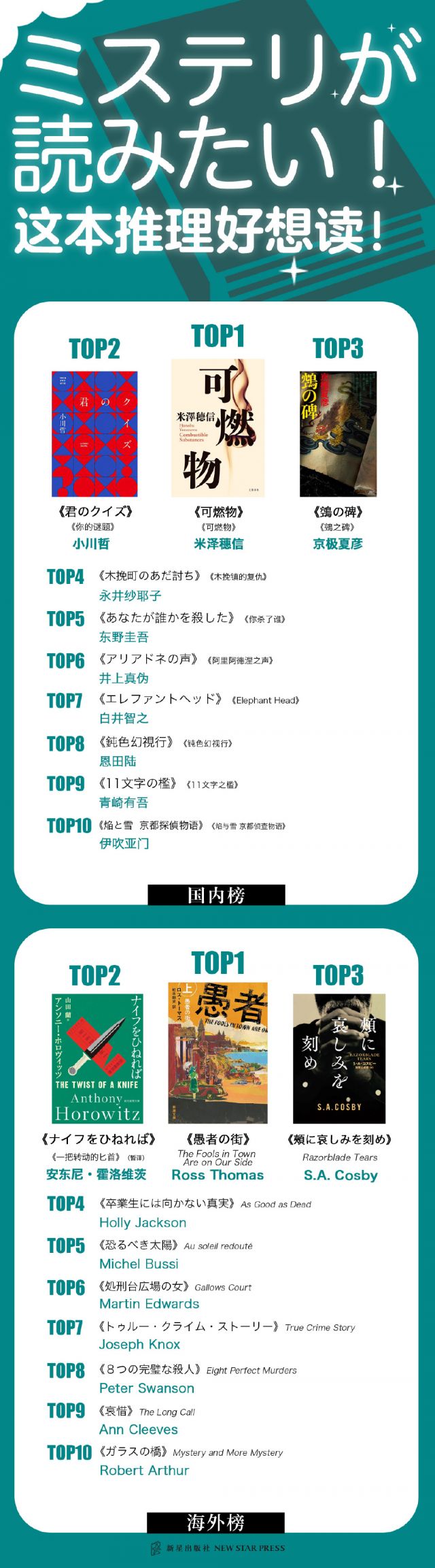2023推理小说四大榜出全了。 NGA玩家社区