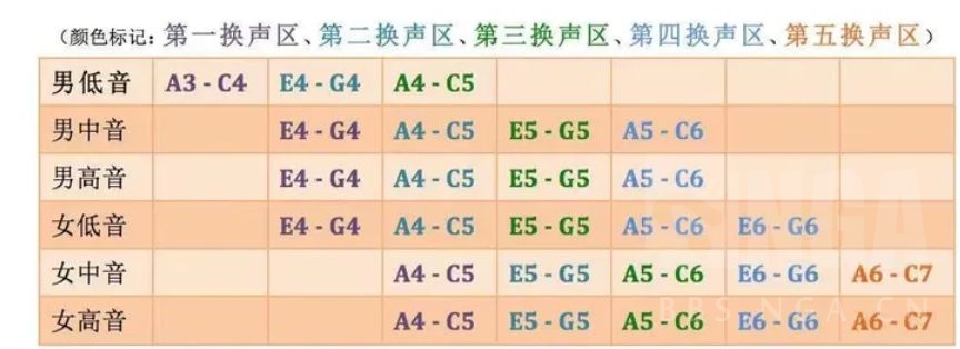 主唱大人能唱10拍E6高音，在乐坛什么水平。更新，主唱大人认领F6 NGA玩家社区
