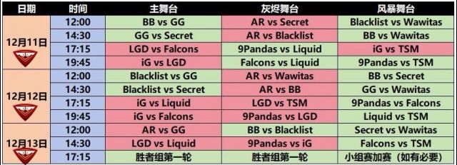 ESL赛程出了，AR-BB，下周二下午2点 NGA玩家社区