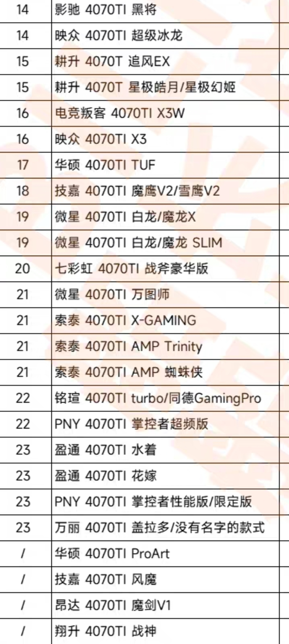 万丽4070ti跌破5000了 NGA玩家社区