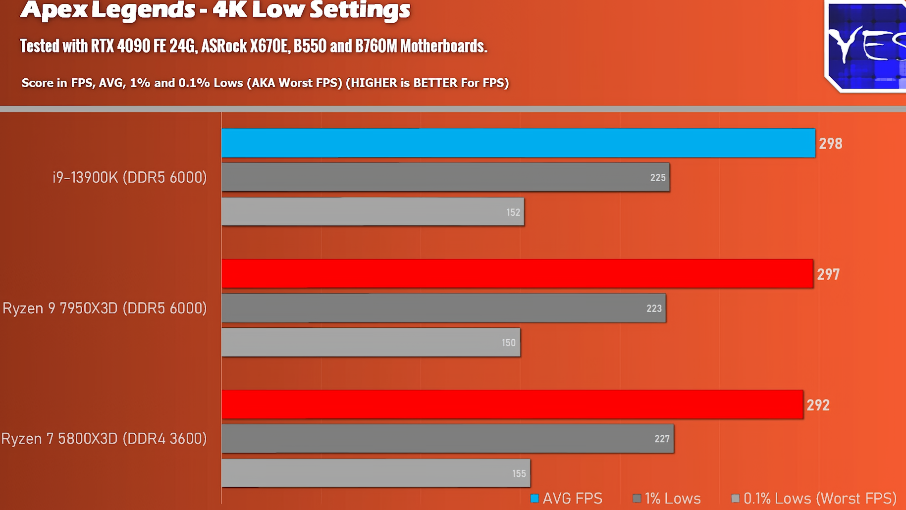 14700k和7800x3d怎么选 NGA玩家社区