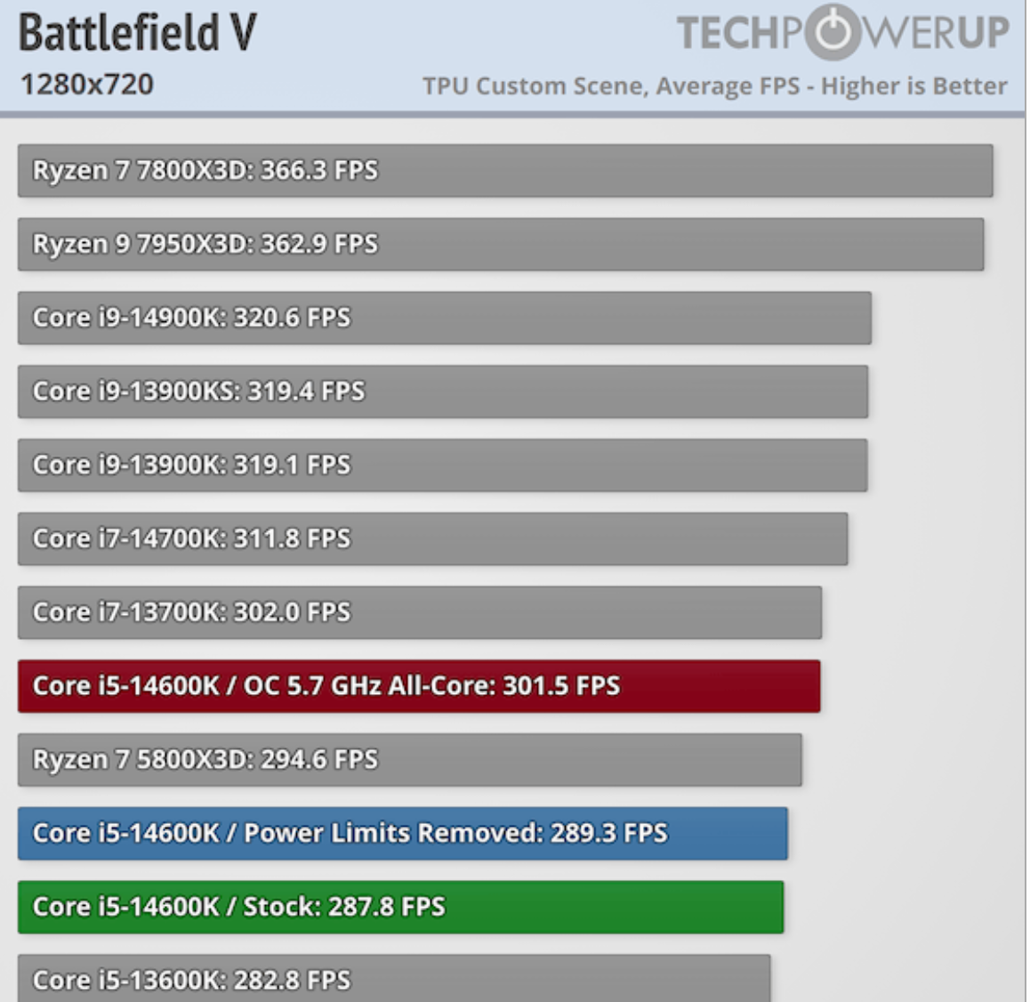 14700k和7800x3d怎么选 NGA玩家社区