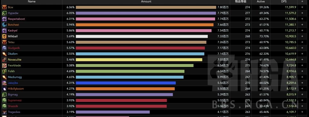 橙斧双手邪究竟比T9双持邪提升了多少dps，一份log给出答案 NGA玩家社区