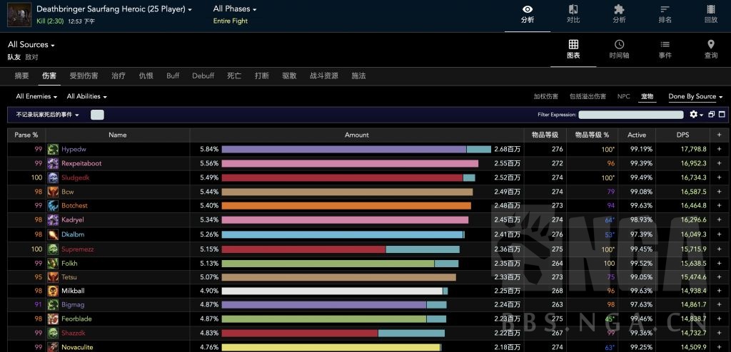 橙斧双手邪究竟比T9双持邪提升了多少dps，一份log给出答案 NGA玩家社区