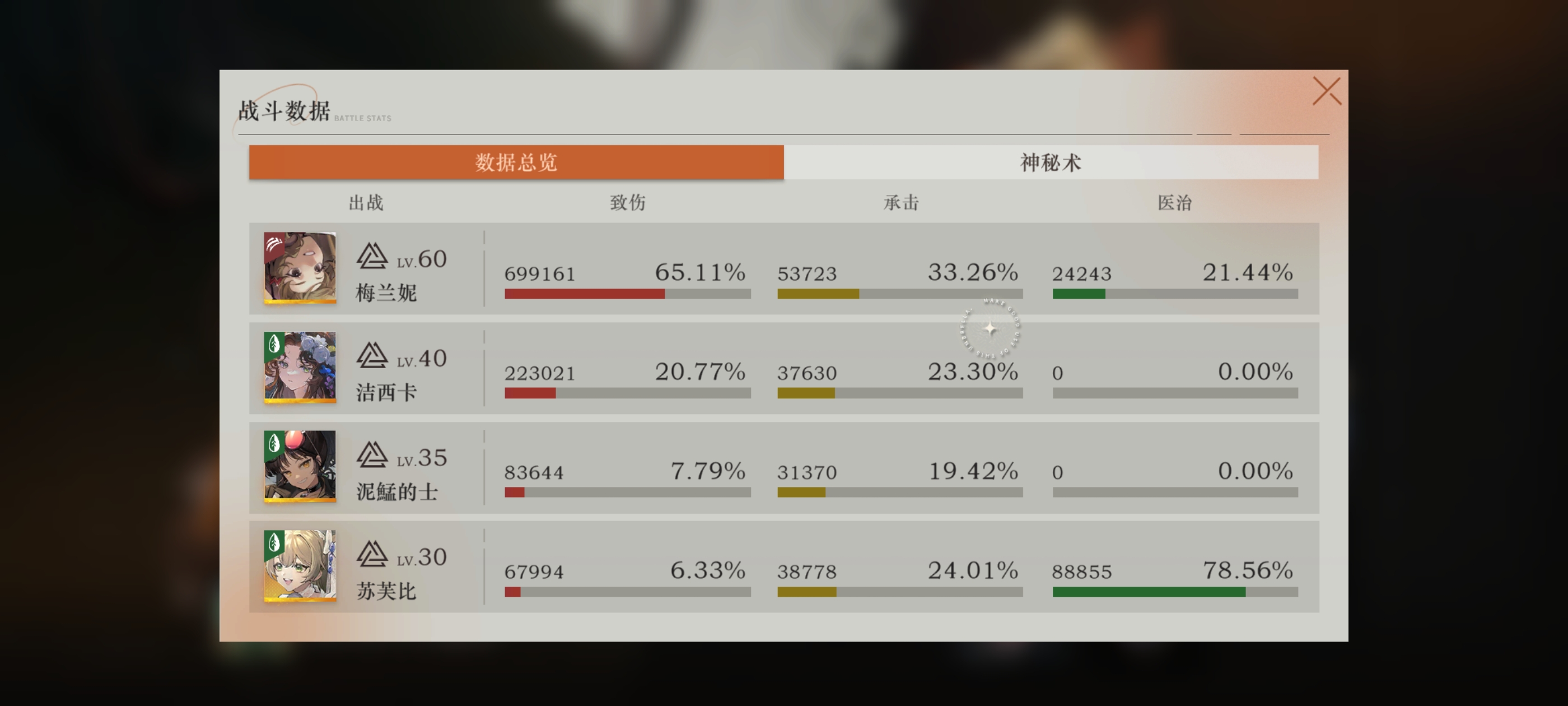 梅兰妮yyds，打鬃毛第三把就sss了 NGA玩家社区
