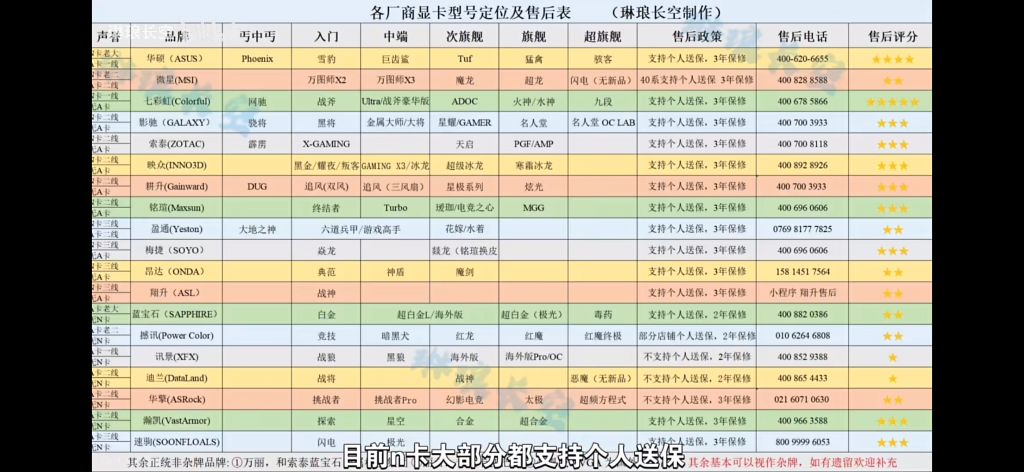 抖音5000-500券 映众4080 到手7449 NGA玩家社区