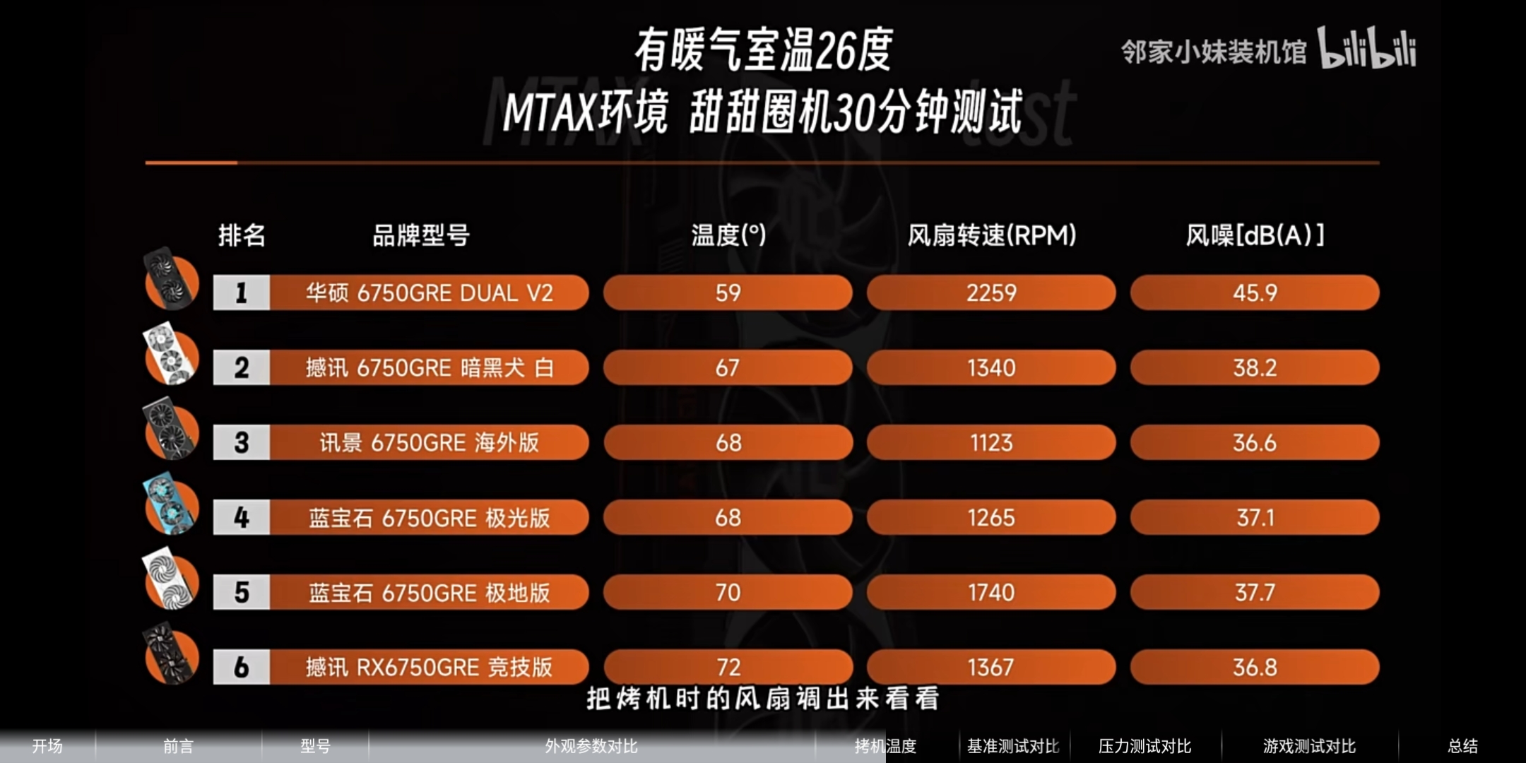 求问讯景 6750 GRE 海外版 这张卡声音大不大？ NGA玩家社区