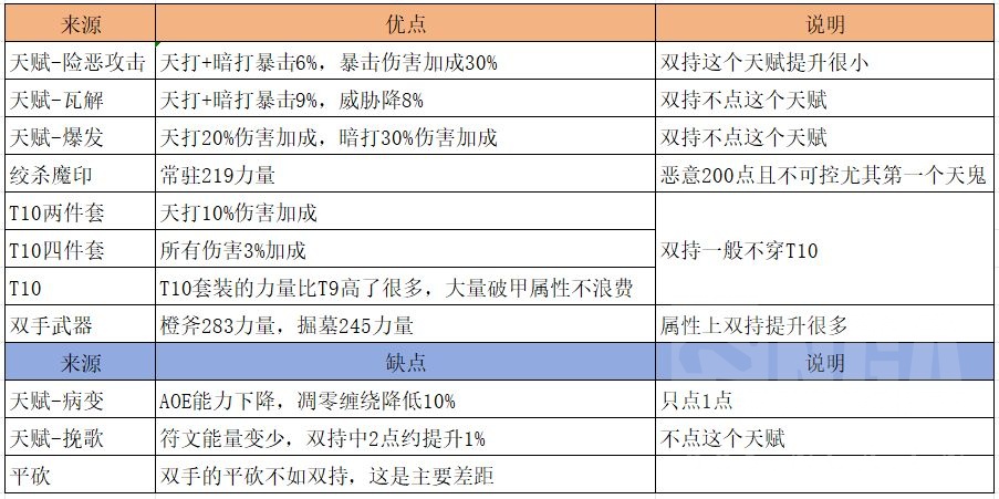 [双手邪] ICC双手邪DK 收割天打流天赋输出手法及一键宏，简单无脑 178
