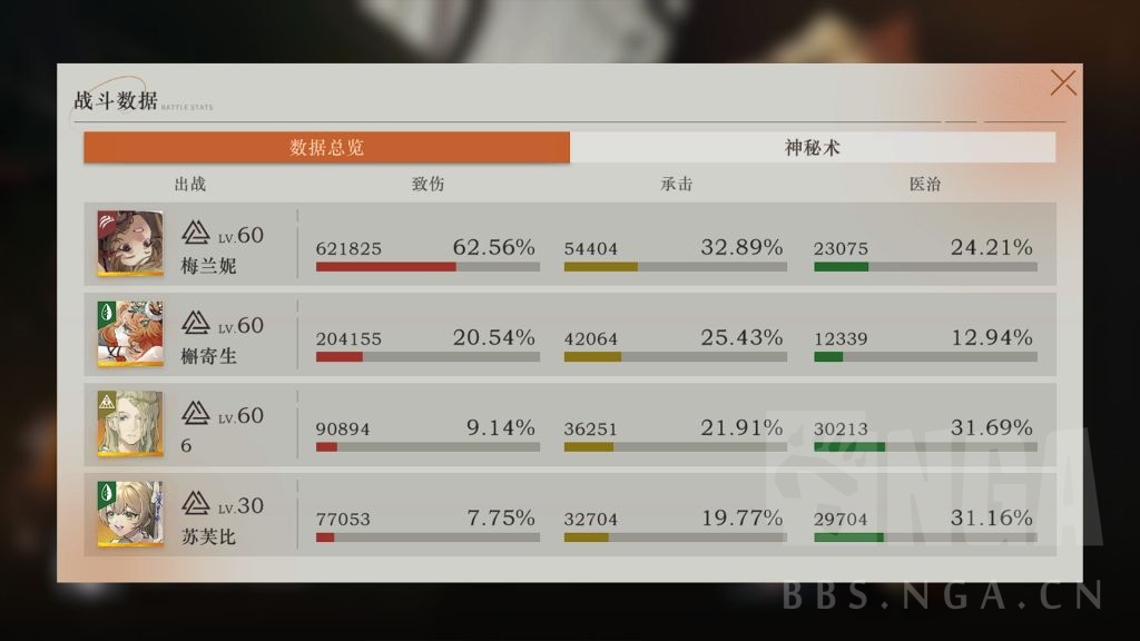 [攻略心得] 无可燃点 零氪全零塑单兽梅C 鬃毛3S 展览的假想 NGA玩家社区