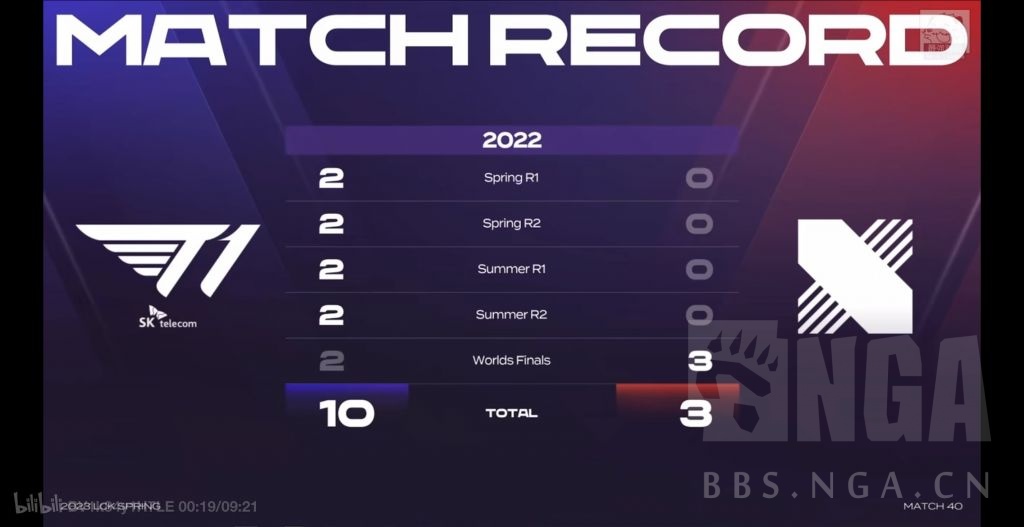 [国际赛事]skt 1557的伤害明显比不过被G2双杀的感受吧？ NGA玩家社区