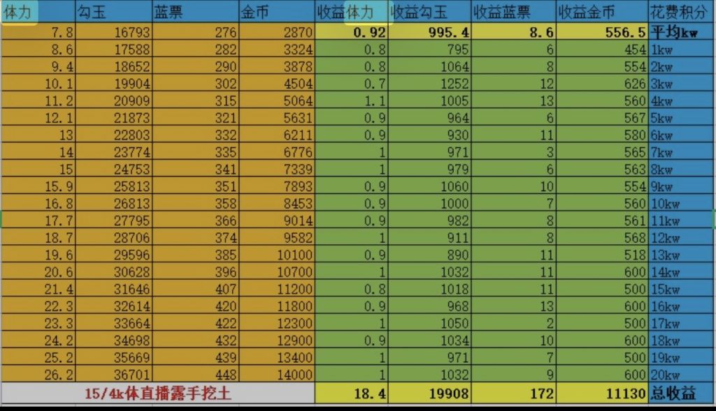 超鬼王1000w积分开28888箱子和8888箱子 NGA玩家社区