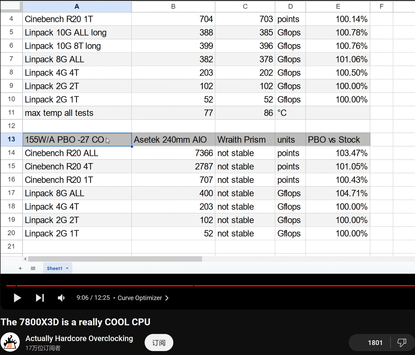 [作业贴(采购篇)]7800X3D 4080 NGA玩家社区